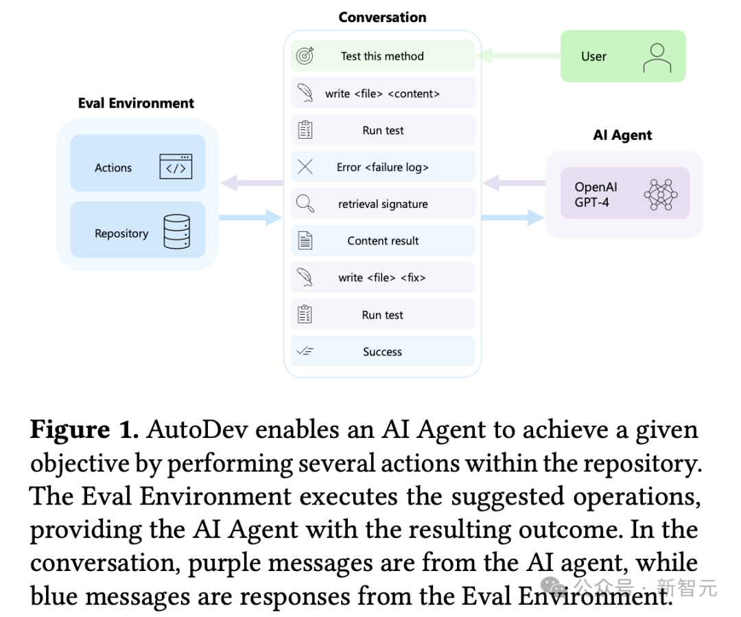 微軟AI程式設計師登場，10倍AI工程師真來了？996自主生成代碼，性能超GPT-4 30% | 科技 | 鉅亨號 | Anue鉅亨