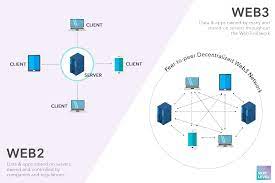 一文讀懂Web2和Web3之間的技術差異 | 區塊鏈 | 鉅亨號 | Anue鉅亨