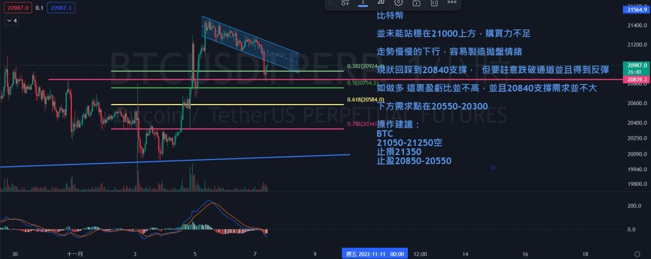 SBF（FTX） vs CZ（幣安） 神仙打架，誰會是最後贏家？我們怎麼辦！ | 區塊鏈 | 鉅亨號 | Anue鉅亨