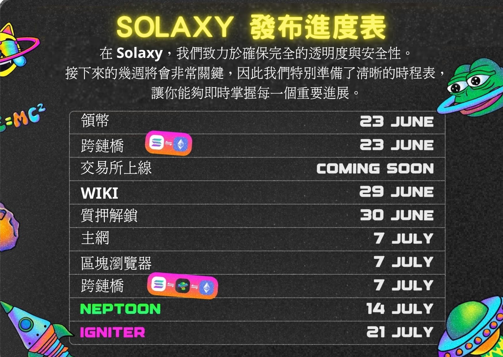 Cardano 有望重返 1 美元 Solana 強勢助推 Solaxy 預售突破 5,400 萬美元 | 區塊鏈 | 鉅亨號 | Anue鉅亨