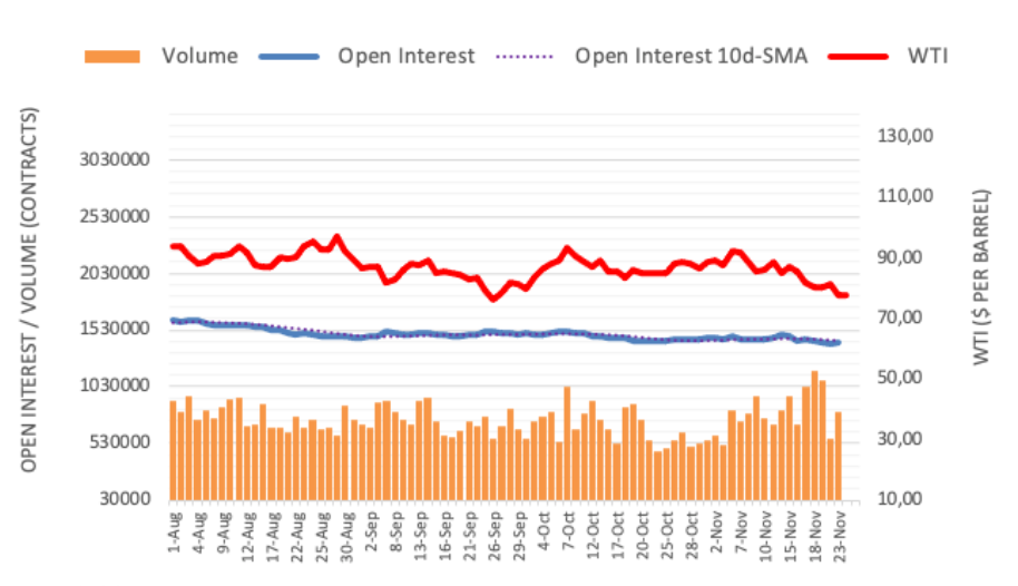WTI油價明顯跌破數月上升趨勢線後，疲弱盤整於周線低位附近，未來恐進一步下跌 | 商品期貨 | 鉅亨號 | Anue鉅亨