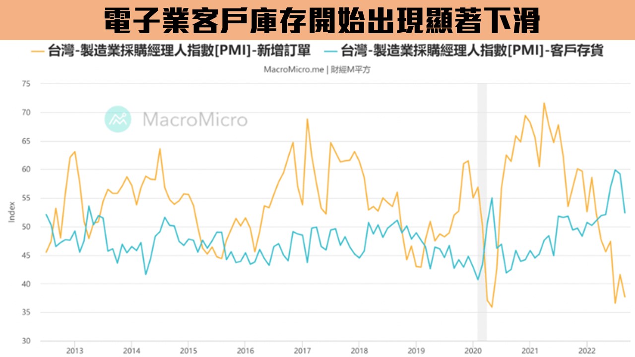 興哥就事論事 EP56 IC設計廠! | 台股 | 鉅亨號 | Anue鉅亨