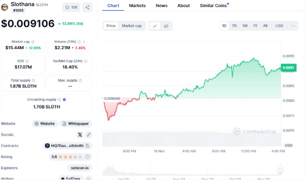 Solana強勢預測價格400美元 Slothana上市Coinbase前百倍潛力升幅 | 區塊鏈 | 鉅亨號 | Anue鉅亨
