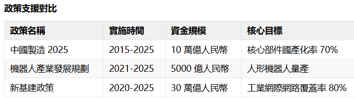中國機器人產業已經對美國造成了系統性的威脅 | 科技 | 鉅亨號 | Anue鉅亨