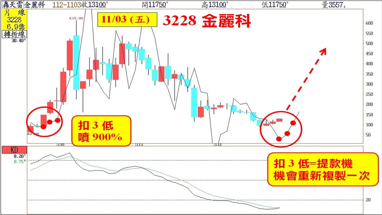 歡慶2024元旦特別節目：MACD日周月線同步解析+教學+預告→給你未來滿滿『幸福+獲利』！ | 台股 | 鉅亨號 | Anue鉅亨