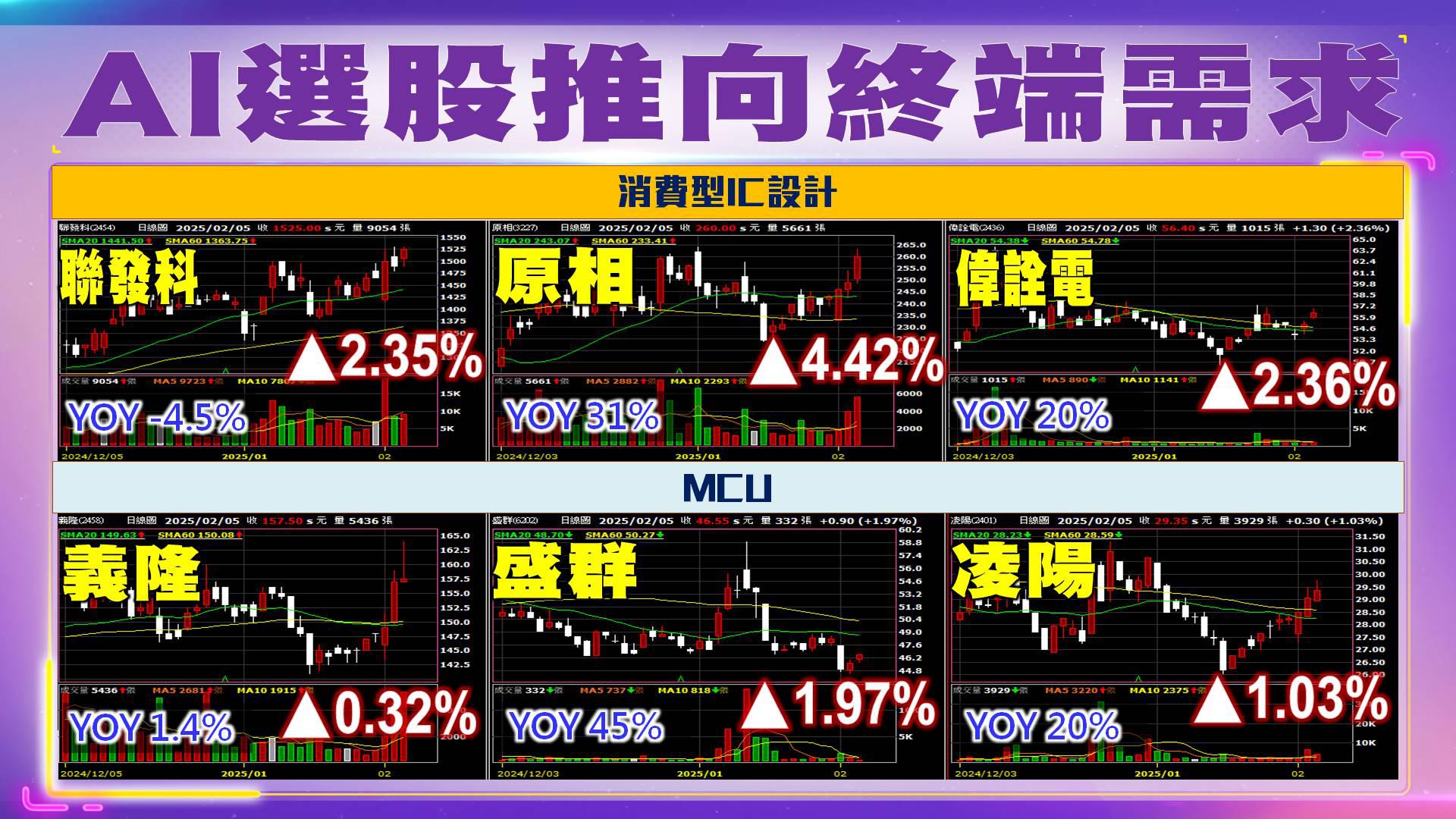 興哥就事論事 EP270 OpenAI突圍DeepSeek | 台股 | 鉅亨號 | Anue鉅亨