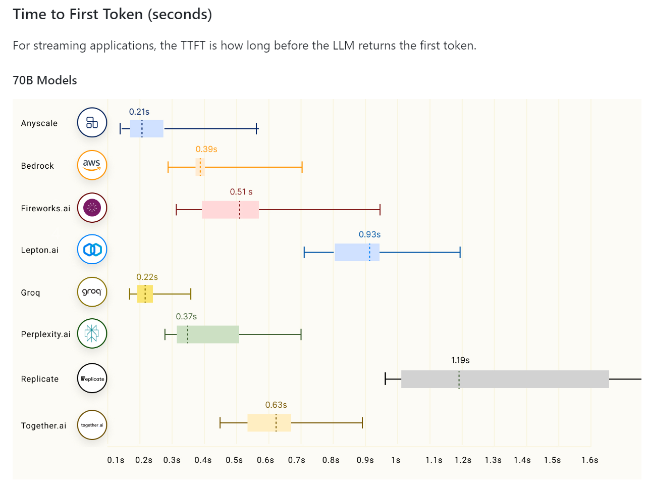 又一AI产品“火出圈”！Groq响应速度惊人 自研LPU或可威胁英伟达 | 科技 | 鉅亨號 | Anue鉅亨