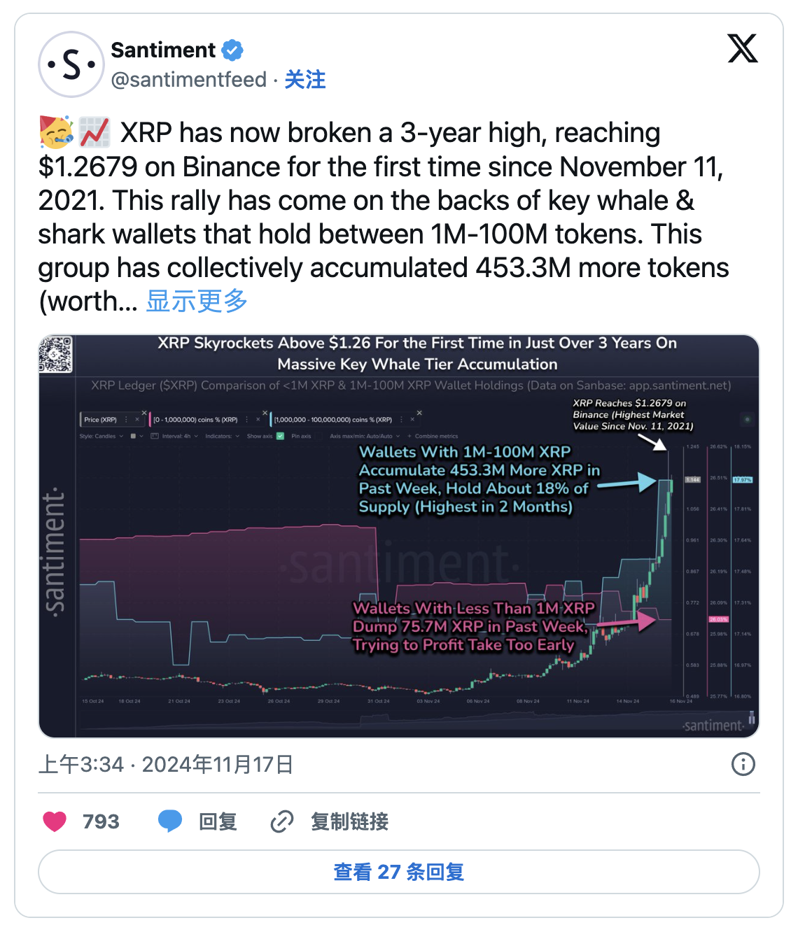 XRP衝擊$100、$300甚至$500之路 鯨魚是否暗示大漲？ | 區塊鏈 | 鉅亨號 | Anue鉅亨