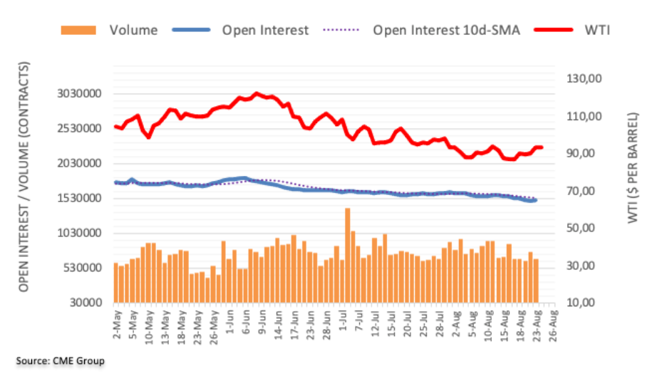 今日WTI油價分析：看漲旗形加大上行傾向，下一目標96美元 | 商品期貨 | 鉅亨號 | Anue鉅亨
