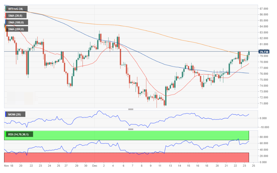 俄羅斯宣佈可能在1月初削減石油產量，WTI油價觸及月線新高後小幅回落 | 商品期貨 | 鉅亨號 | Anue鉅亨