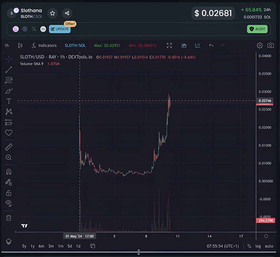 Slothana表現強勁上市大升66% 帶動Solana迷因幣復甦Sealana預售搶購潮！ | 區塊鏈 | 鉅亨號 | Anue鉅亨