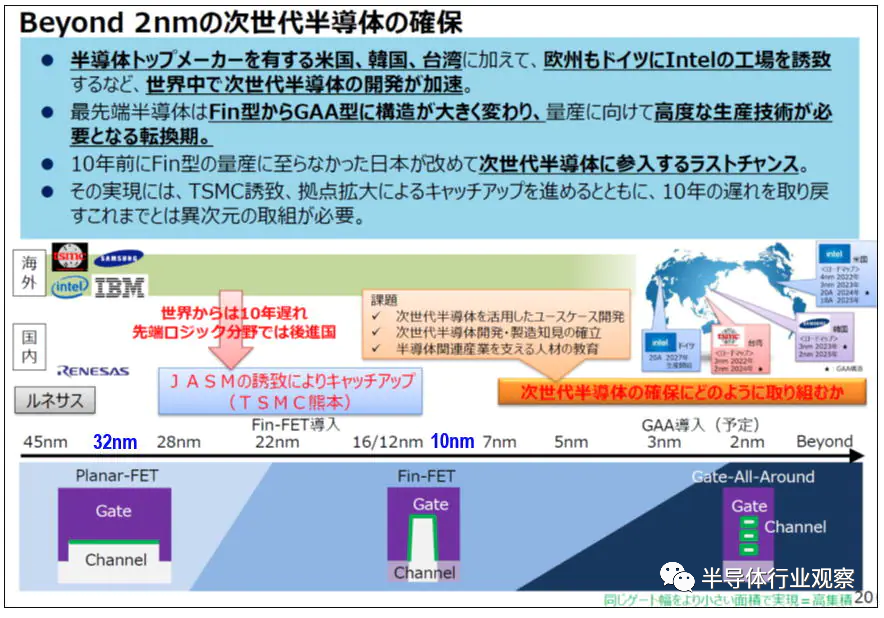 2nm，日本半導體的野心？ | 科技 | 鉅亨號 | Anue鉅亨