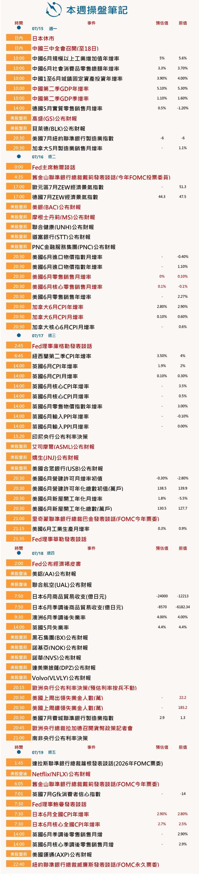 《本週操盤筆記》Fed主席鮑爾談話、歐洲央行利率決策、Netflix公布財報 (複委託優惠價~大昌劉澤慧) | 美股 | 鉅亨號 | Anue鉅亨
