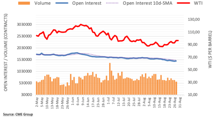 WTI油價分析：MACD指標看漲,繼突破50/200日均線後，多頭指向100美元 | 商品期貨 | 鉅亨號 | Anue鉅亨