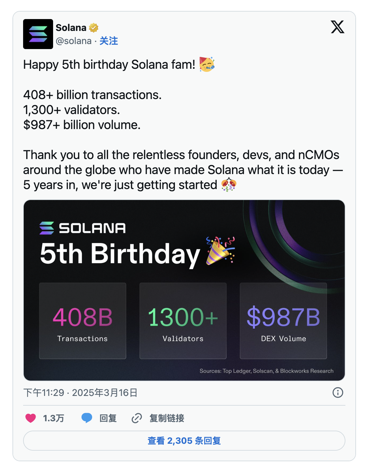 Solana五週年：首個二層鏈Solaxy即將誕生 ICO籌資近2700萬美元 | 區塊鏈 | 鉅亨號 | Anue鉅亨