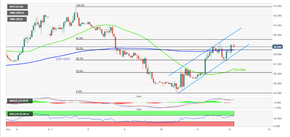 WTI油價震盪器指標積極且持續突破50移動均線，讓多頭充滿希望 | 商品期貨 | 鉅亨號 | Anue鉅亨