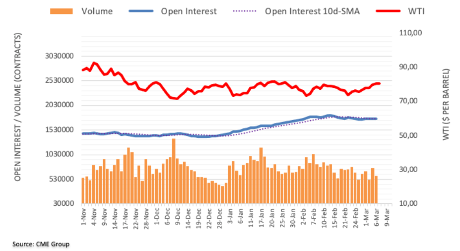 WTI油價盤整於80.50美元附近，油市焦點從中國轉向美國 | 商品期貨 | 鉅亨號 | Anue鉅亨