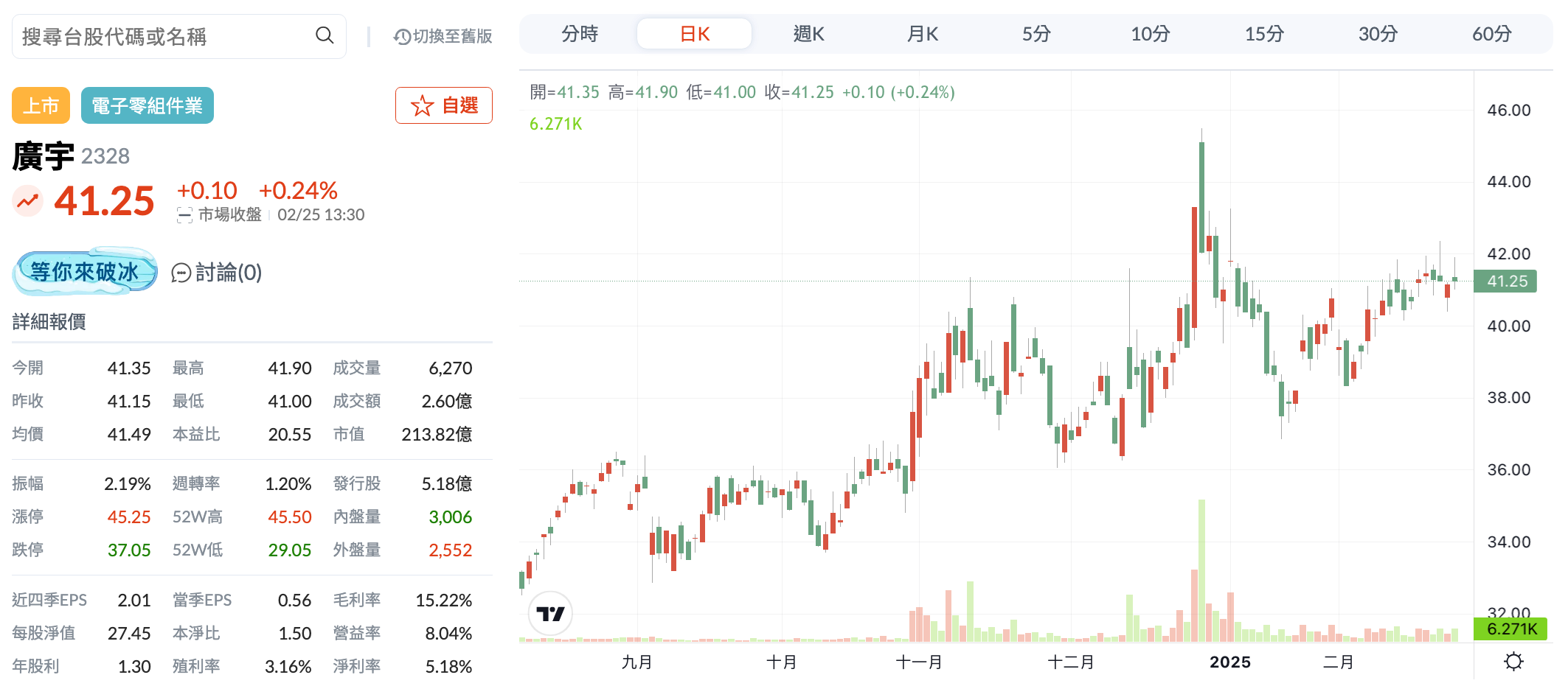 『個股基本面彙整報告-2328廣宇』 | 台股 | 鉅亨號 | Anue鉅亨