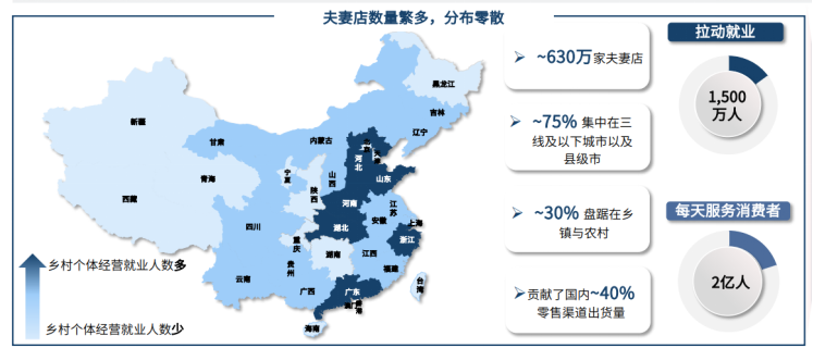As potential of lower-tier retail market ToB service sector is ...