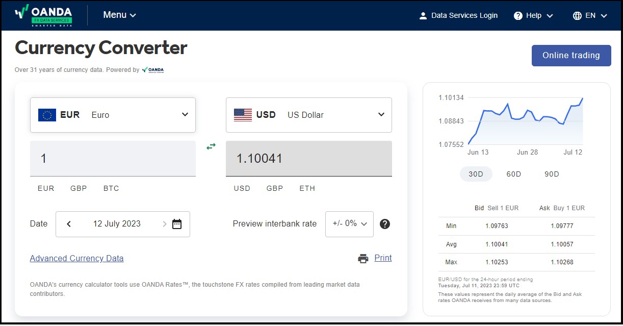 What is OANDA Currency Converter？ | 外匯 | 鉅亨號 | Anue鉅亨