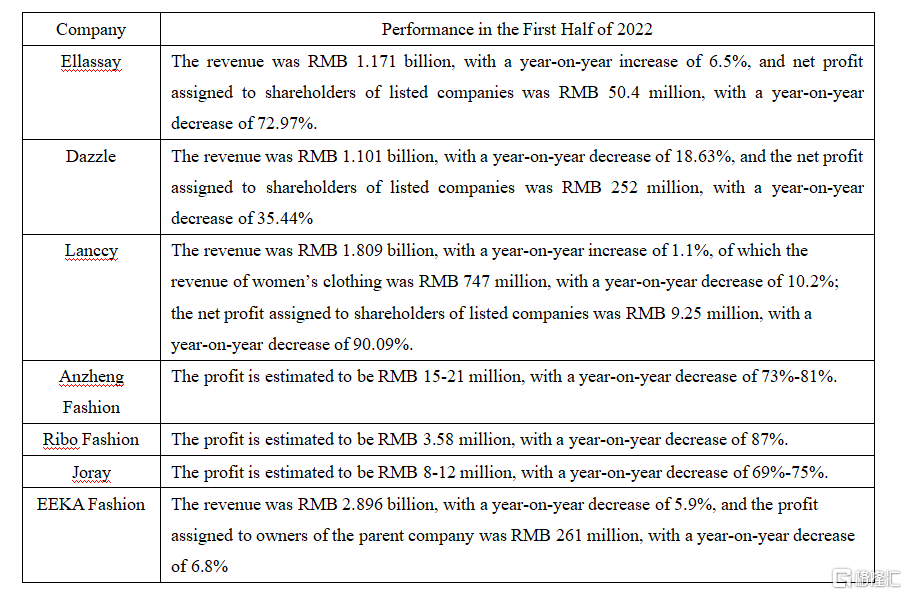 The performance in first half year was significantly better than peers. EEKA Fashion (03709.HK ...