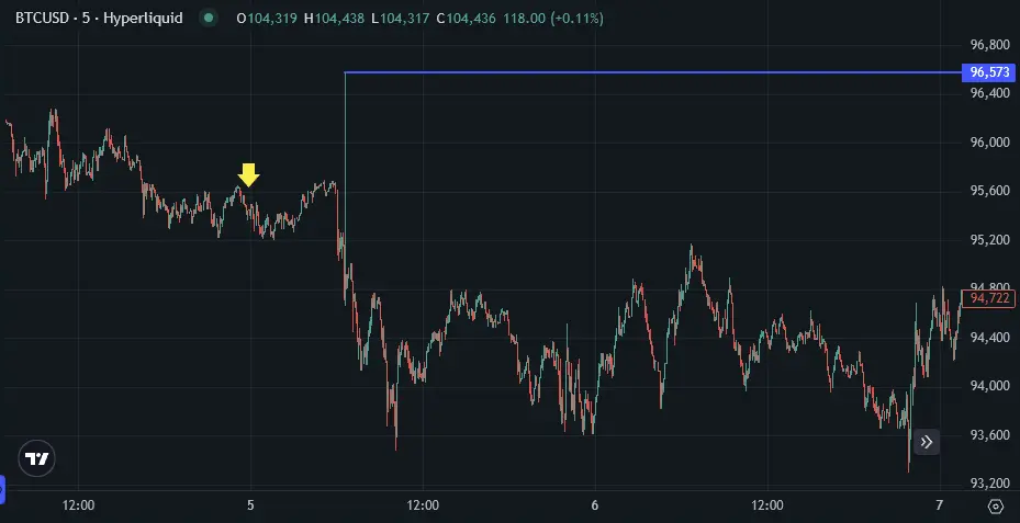 從 600 萬到 4300 萬美金：James Wynn 與 Hyperliquid 的高槓桿傳奇 | 區塊鏈 | 鉅亨號 | Anue鉅亨