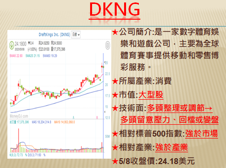 【美股強弱筆記】5/10量價表現JIC、DKNG、ZTS、AMAT、KHC~~複委託[美股活動優惠價]大昌賴秋如 | 美股 | 鉅亨號 | Anue鉅亨
