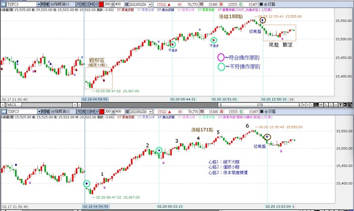 隨寫 | 台股 | 鉅亨號 | Anue鉅亨