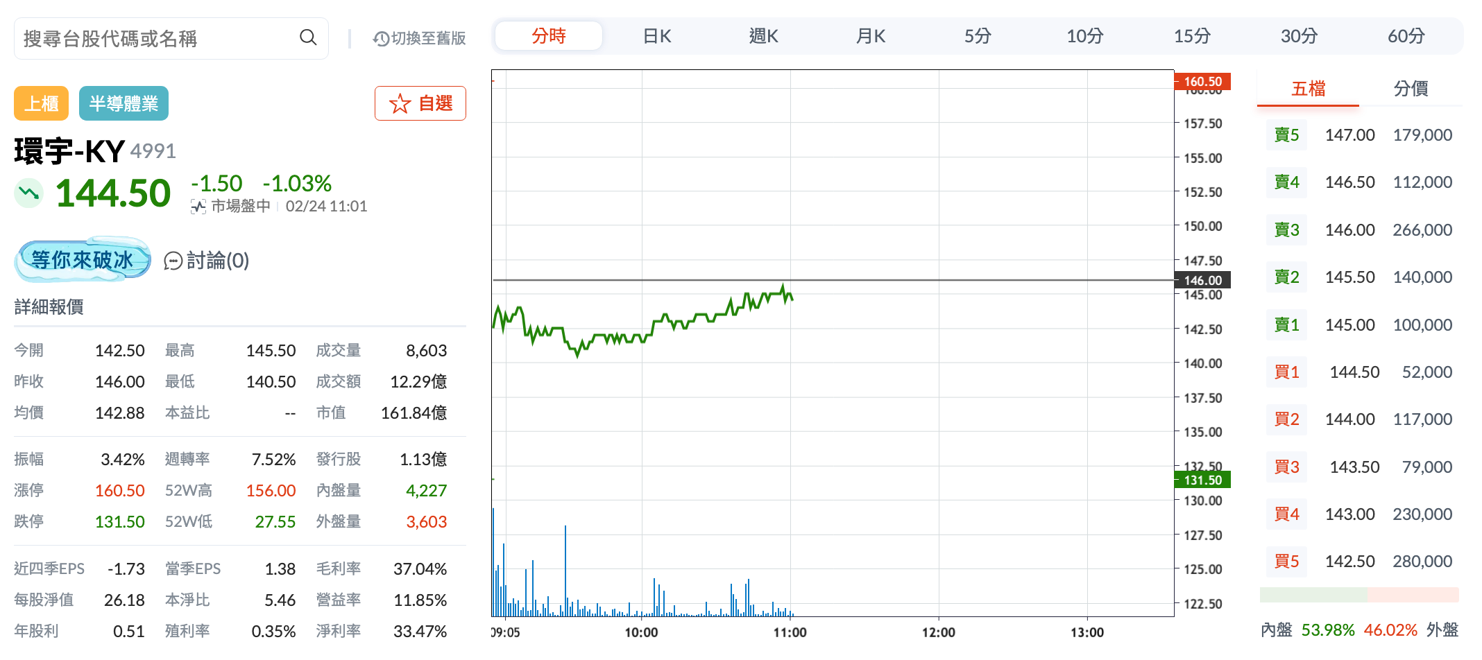 『個股基本面彙整報告-4991環宇-KY』 | 台股 | 鉅亨號 | Anue鉅亨
