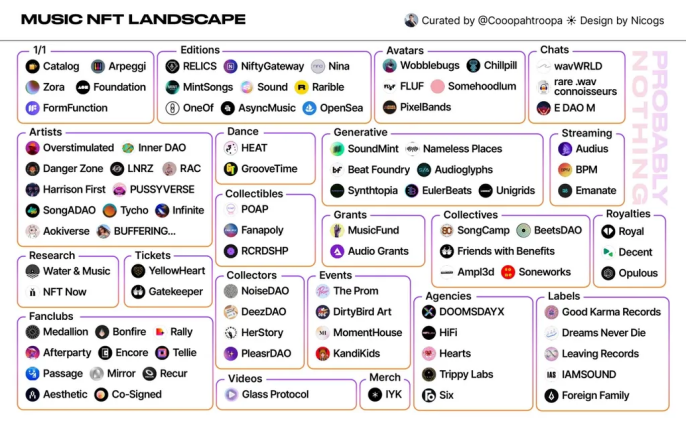 Messari：NFT將重組音樂產業，首先是音樂的創作和消費方式 | 區塊鏈 | 鉅亨號 | Anue鉅亨