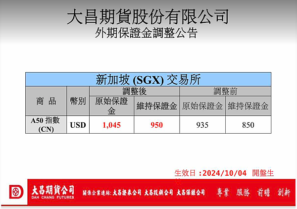 【海期】富時中國A50指數是什麼? 合約規格、保證金? (海期優惠價~大昌劉澤慧) | 商品期貨 | 鉅亨號 | Anue鉅亨