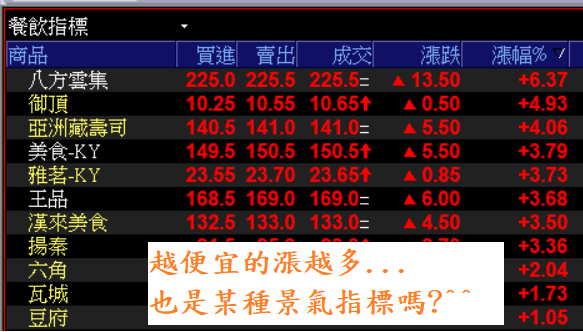 隨寫 | 台股 | 鉅亨號 | Anue鉅亨