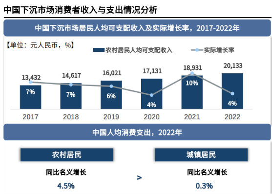 As potential of lower-tier retail market ToB service sector is ...