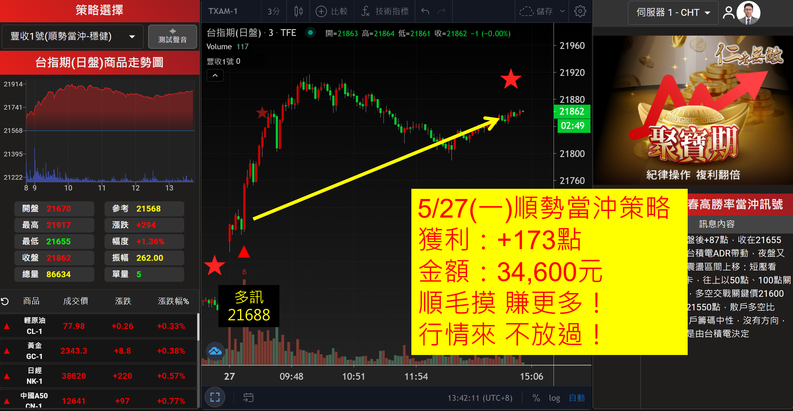 隨寫 | 台股 | 鉅亨號 | Anue鉅亨