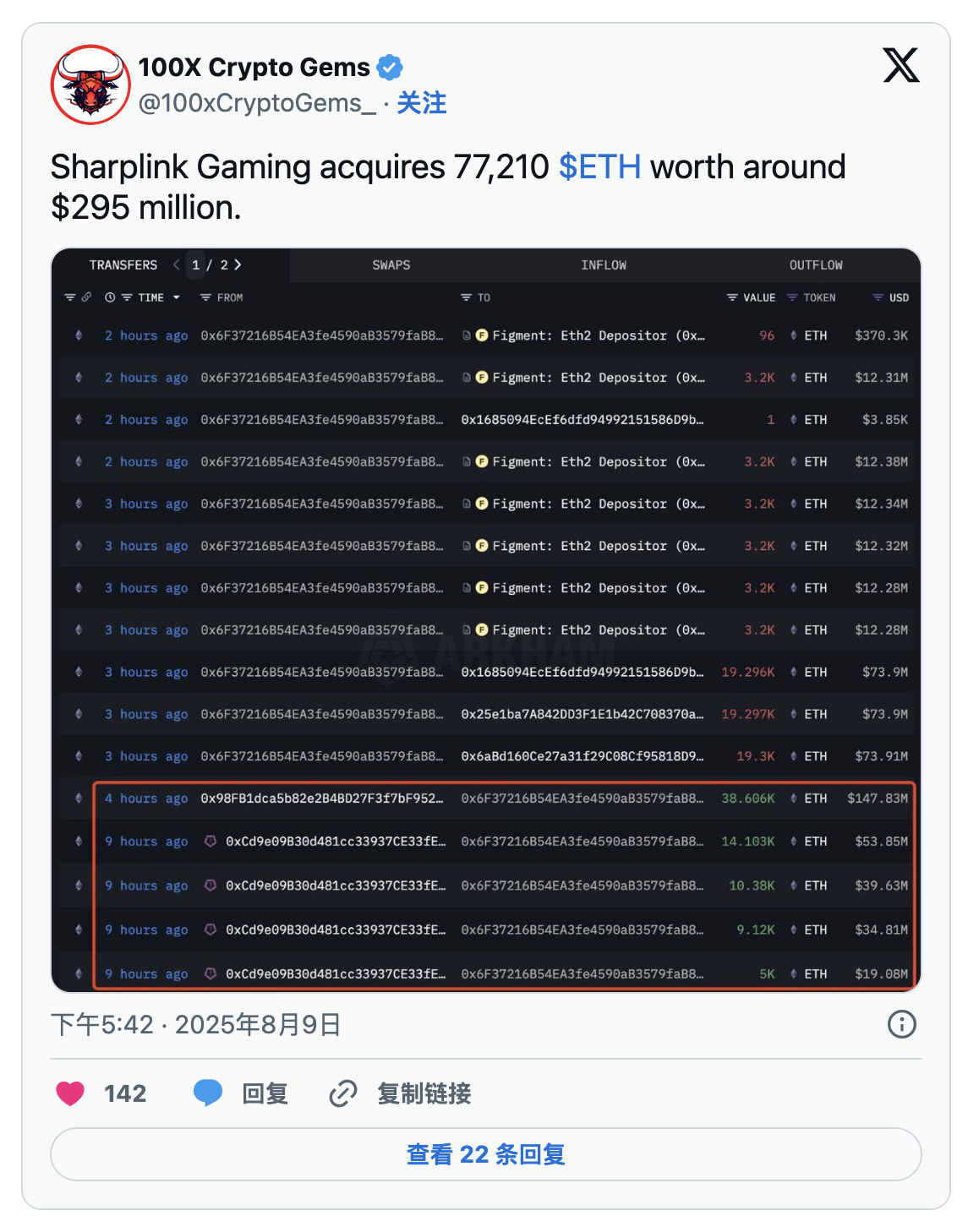以太坊價格預測：ETH突破4000美元 新歷史最高價即將來臨？ | 區塊鏈 | 鉅亨號 | Anue鉅亨