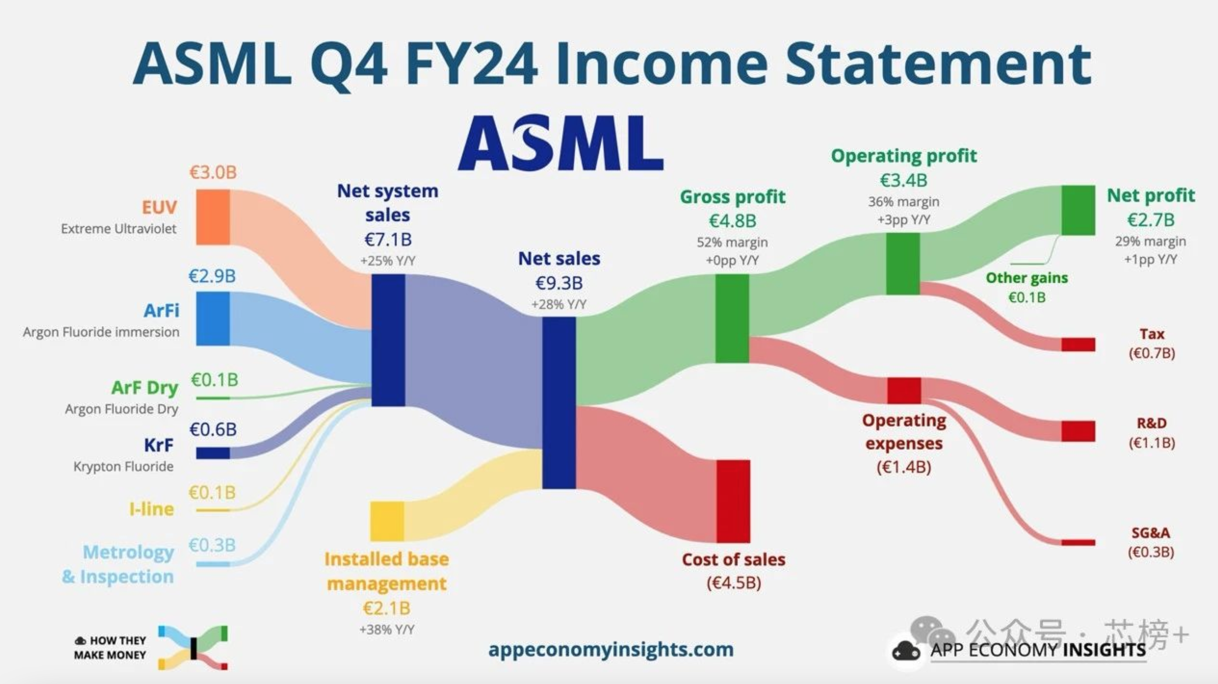 ASML 2024財年Q4財報公佈 | 美股 | 鉅亨號 | Anue鉅亨